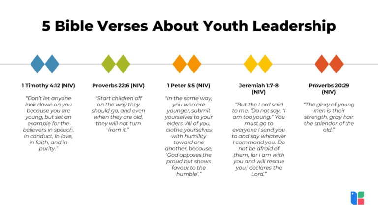 List Of Young Leaders In The Bible - Bible Paradise