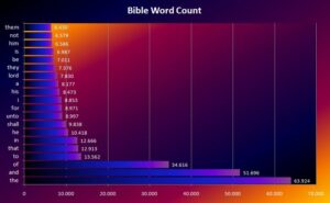 Most Frequently Used Words In The Bible - Bible Paradise