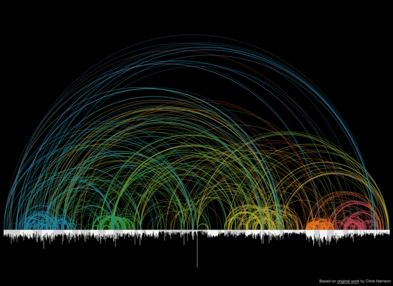 Picture Of Every Cross Reference In The Bible - Bible Paradise