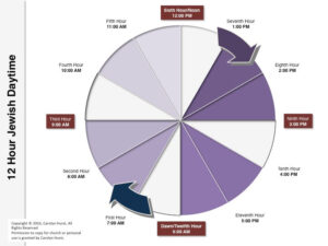 What Time Is The Third Hour In The Bible - Bible Paradise