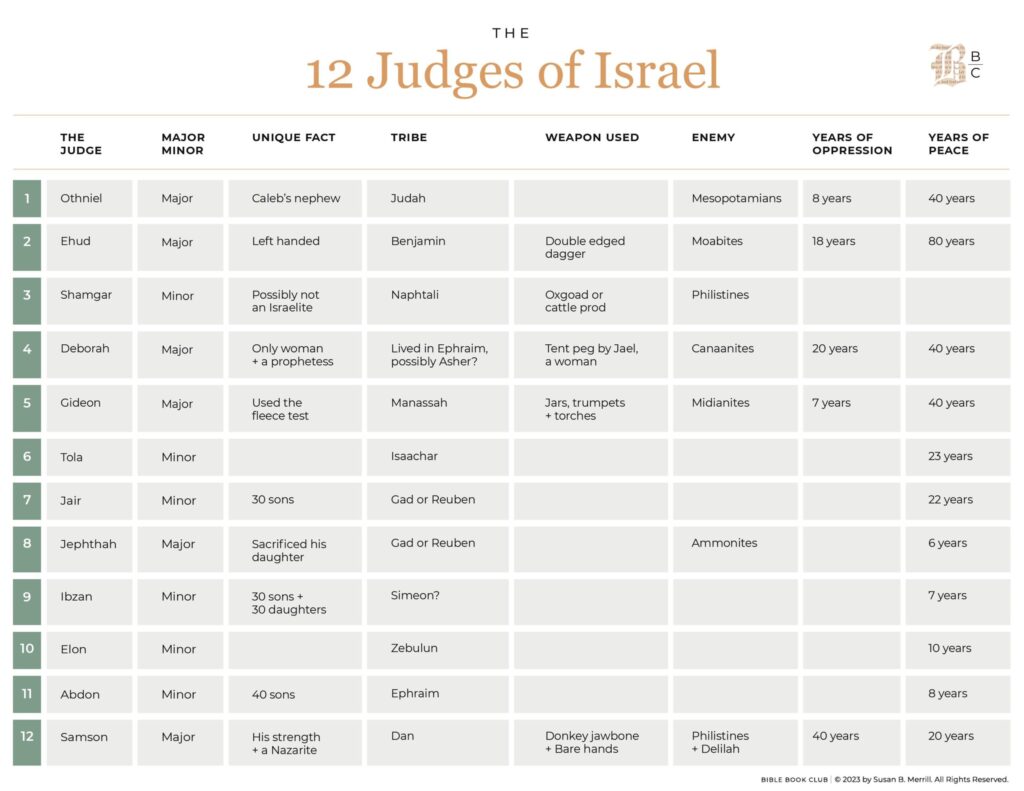 Who Are The 12 Judges In The Bible - Bible Paradise