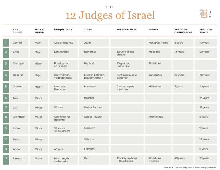 Who Are The 12 Judges In The Bible - Bible Paradise